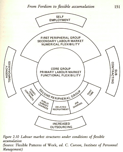flexible machines - flexible bodies
